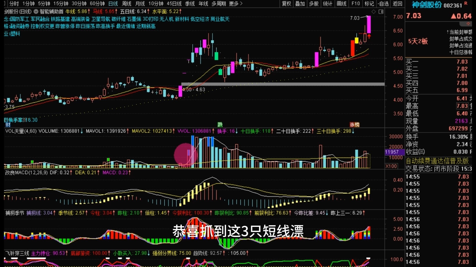 闭眼梭哈!中国”捡钱时代“已来临:如果你有5万以上的资金炒股,中国...