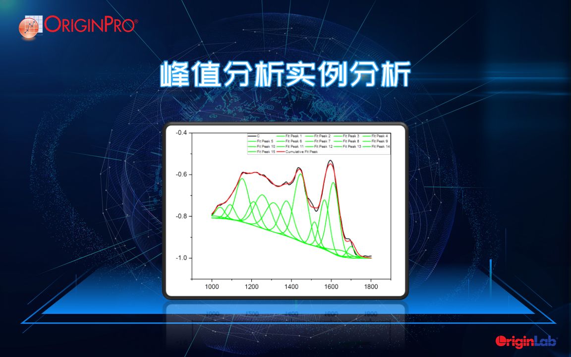 峰值分析实例分析(设定峰中心位置,设定半峰宽范围,峰的高度等)