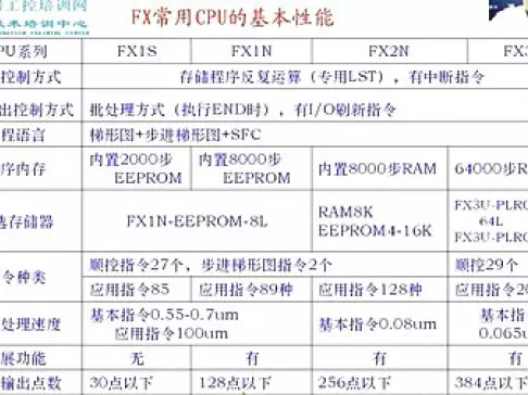 1-2.三菱PLC的硬件系统及选型_PLC硬件型号、选型及特殊功能模块