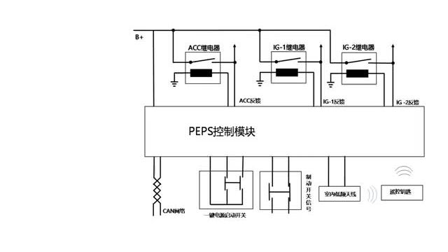 汽车ACC电源管理原理#汽车配件 #修车 #发动机 #发动机维修 #钣金