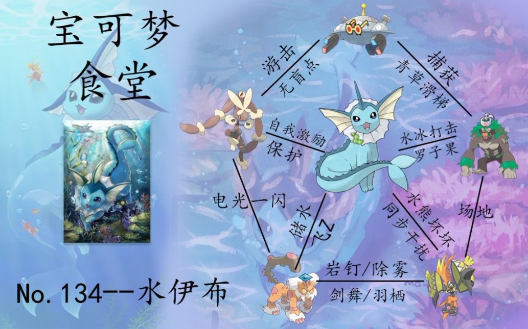 【宝可梦食堂】 No.134 — — 水伊布_宝可梦剑盾