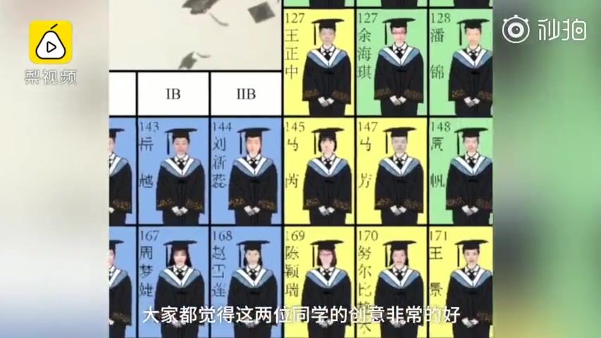 化工班级用元素周期表制作毕业照:根据每个同学性格排列位置