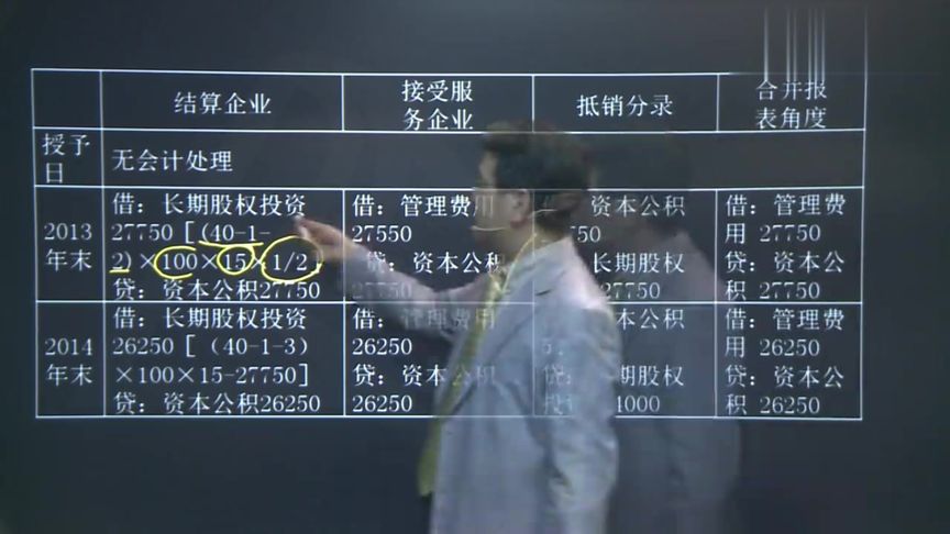 集团内企业股份支付例解(合并报表理解及处理)
