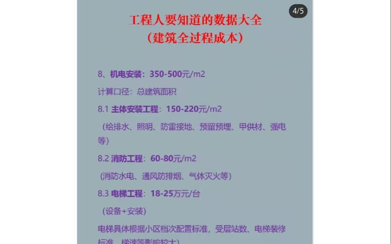 工程人需要知道的 建筑全过程造价数据