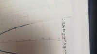 二次函数 y=ax² 的图象与性质