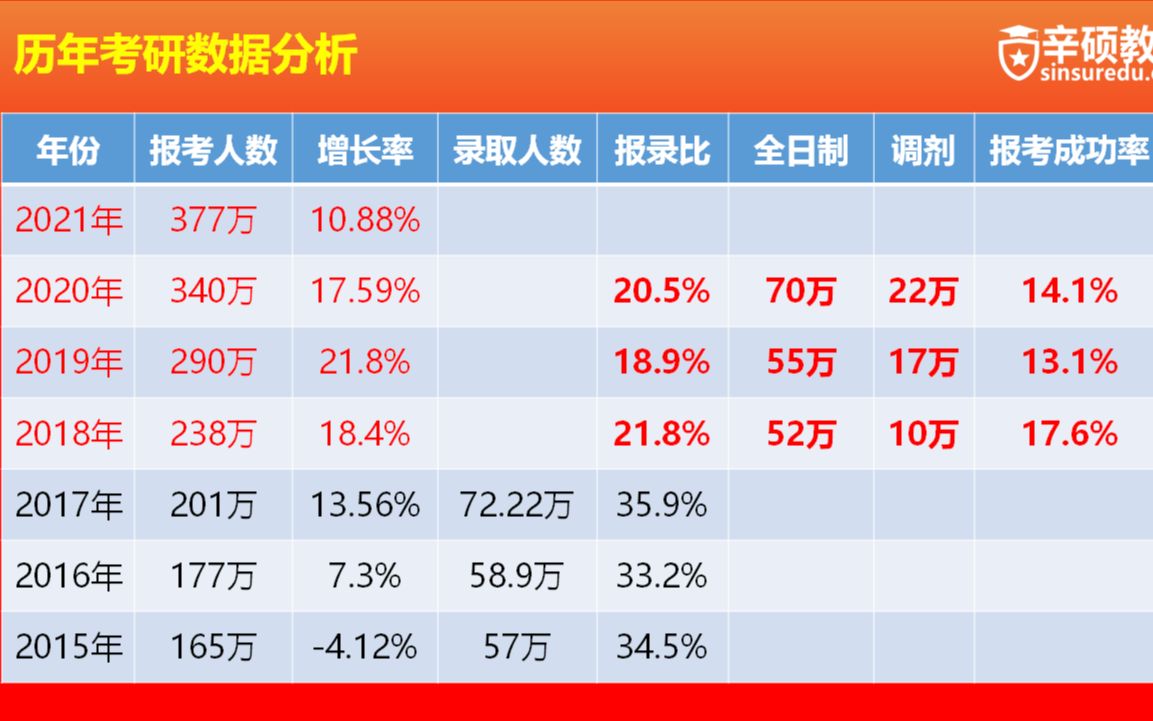 考研院校是否保护第一志愿、单科不过线可以参加复试么,目标分数...