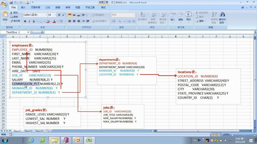 软件测试第二部分oracle通用函数0013