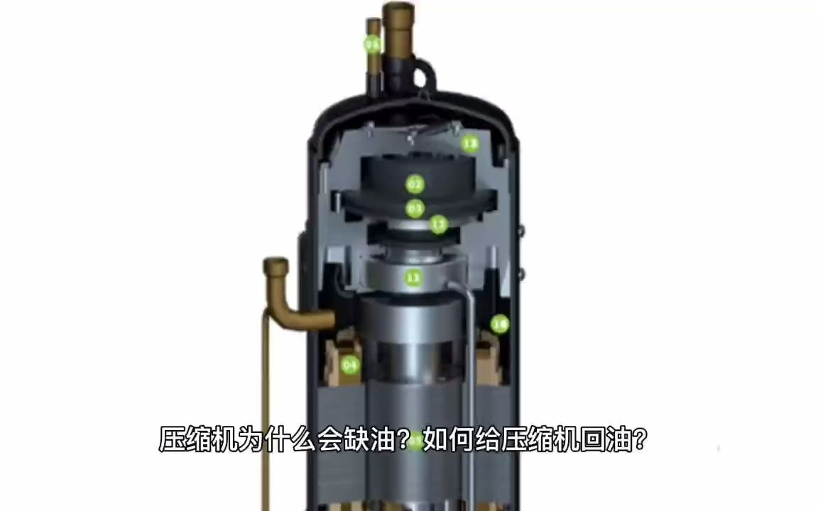 压缩机为什么会缺油?如何给压缩机回油?