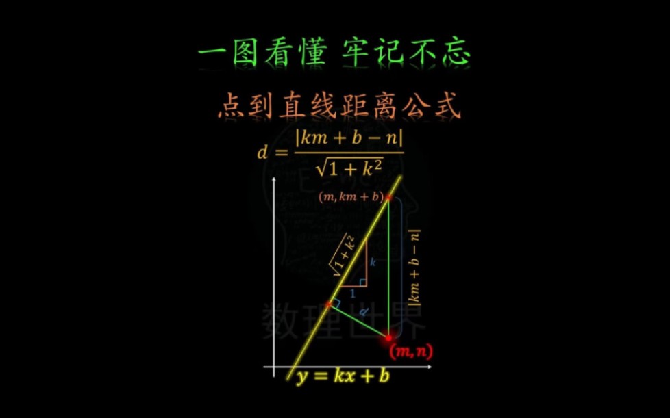 一图看懂,点到直线距离公式