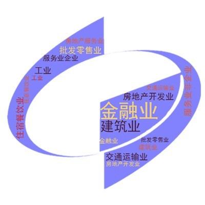 杨统地带 