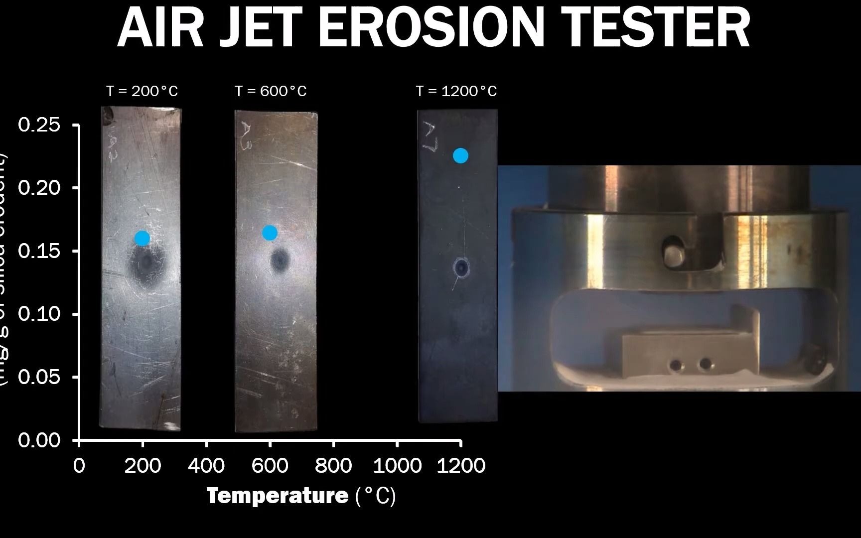气流喷砂冲蚀试验机--在不同温度下测试状态