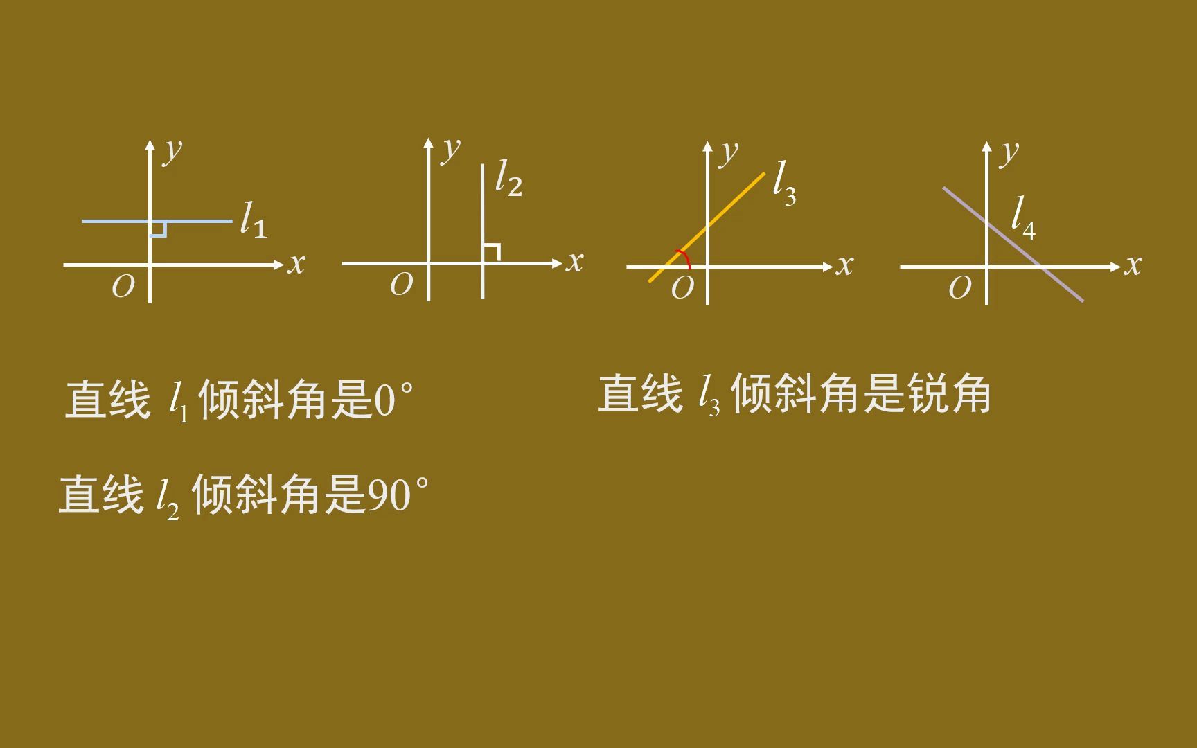 直线的倾斜角与斜率