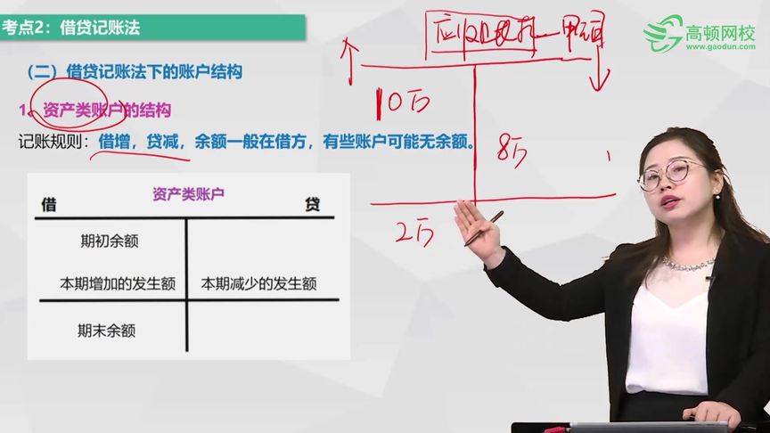 借贷记账法是什么?怎么理解借贷记账法?