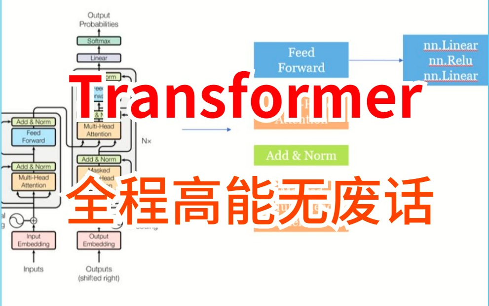 秒懂!【Transformer为什么比CNN好!】带你从零详细解读Transformer...