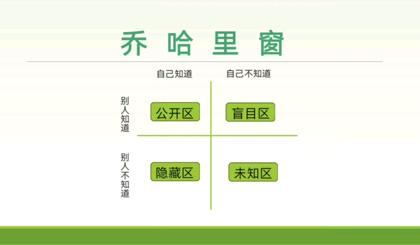 《寻找未知的自己》