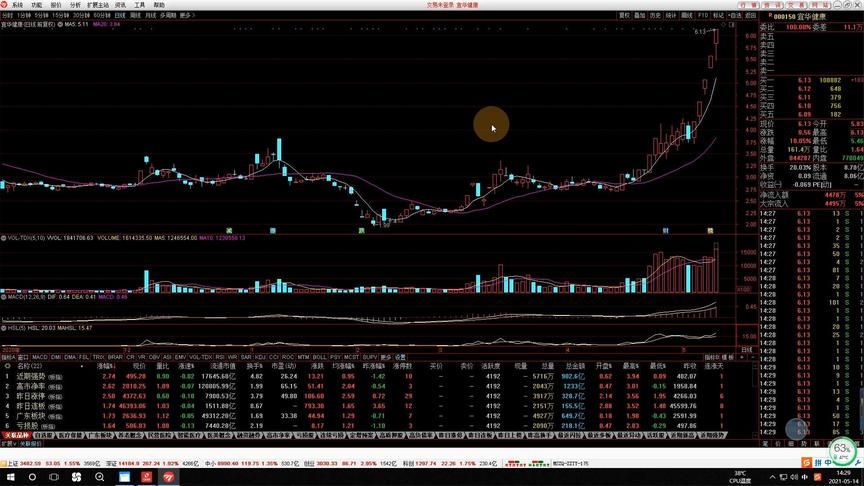 指标编写教程,教你在主图上用图标标注幅图指标