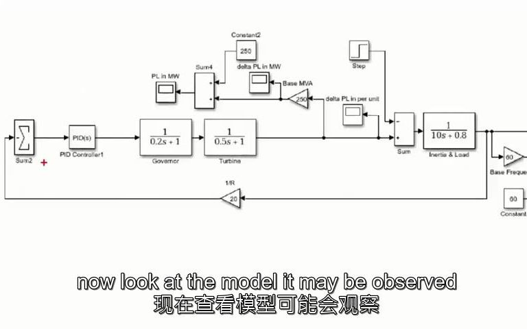 【中英字幕】MATLAB SIMULINK 中基于粒子群优化的负载频率控制