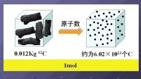 化学计量在实验中的应用(1)