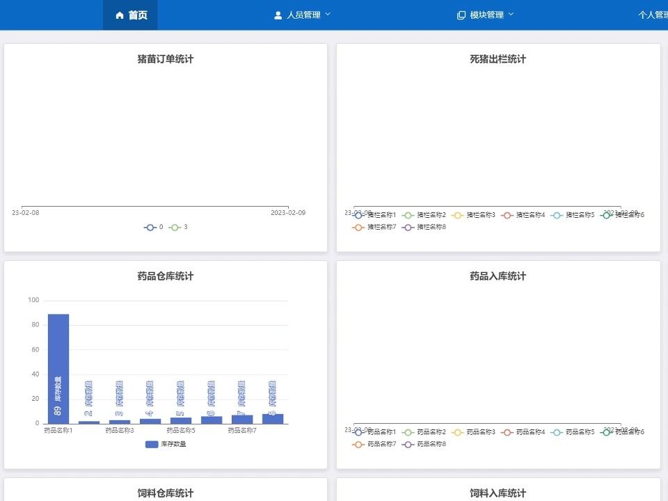 计算机专业毕业设计选题推荐-猪场管理系统37826(Java毕业设计,课程...