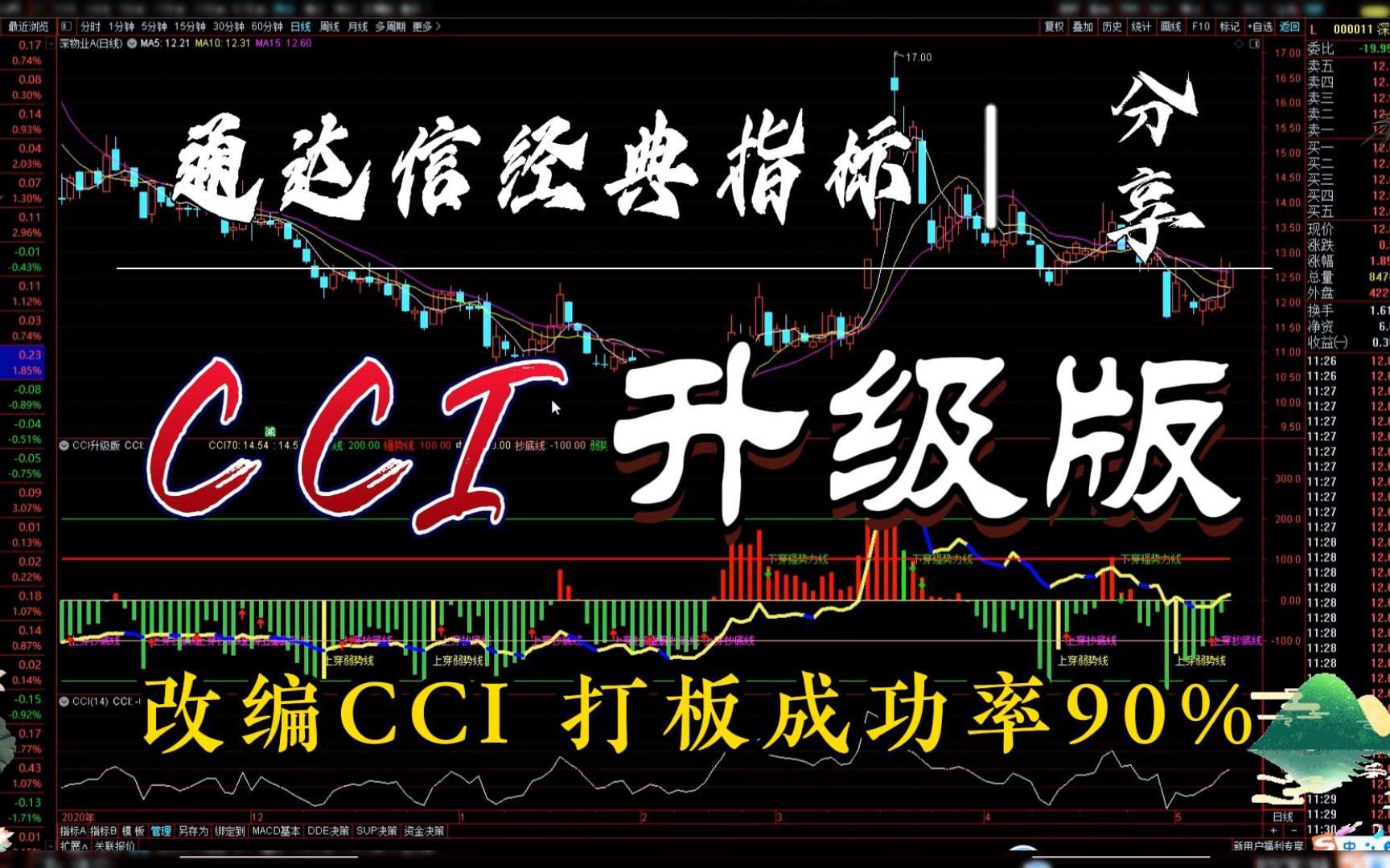 经典指标改编版——通达信【CCI升级版】更加精准,拒绝滞后、马后炮,...