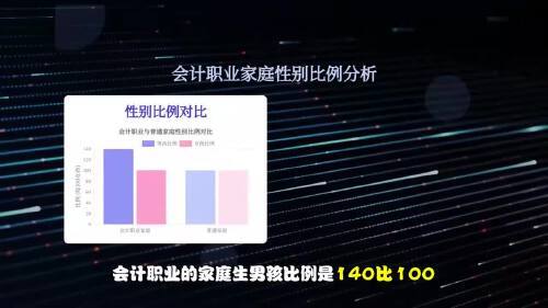 会计家庭生男孩概率揭秘!科学统计结果令人意想不到