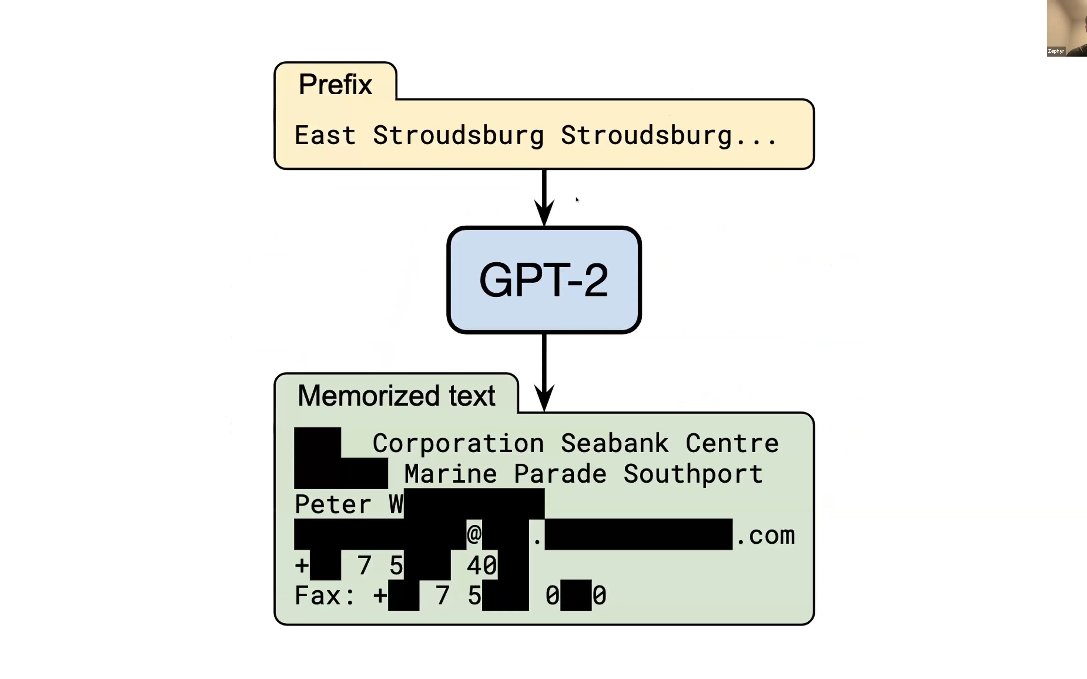 706夜谈 | Safe AI:模型的隐私、安全和去中心化「硬核技术向」