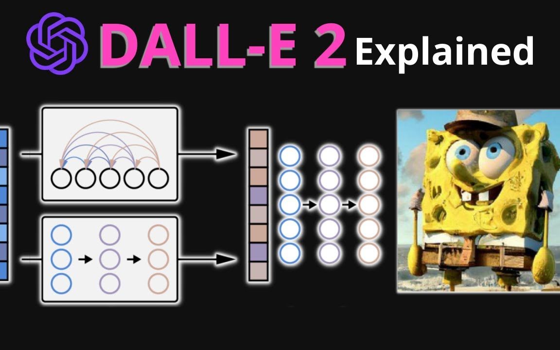 DALL-E 2:最强图像生成模型 原理精讲