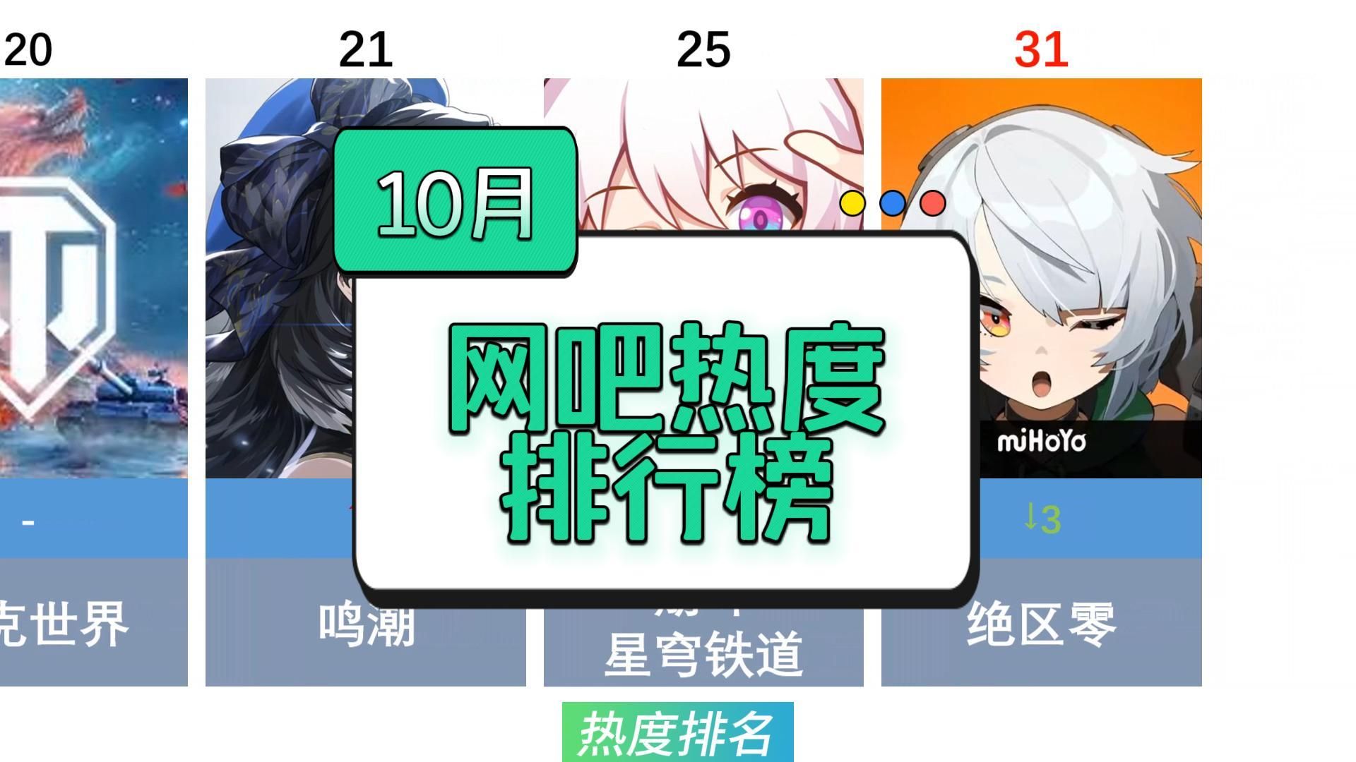 10月网吧PC热度,绝区零鸣潮拉开10名差距!无畏契约晋升第二!炉石...