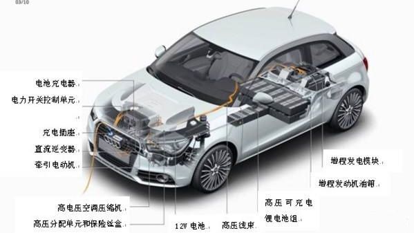 奥迪汽车动力学:驱动力与制动力原理详解