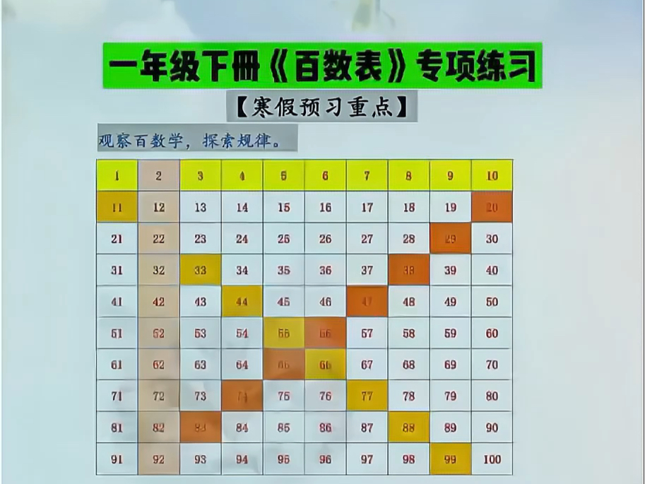 一下册数学《百数表》专项练习(附答案)一年级下册数学百数表ߒ�是...