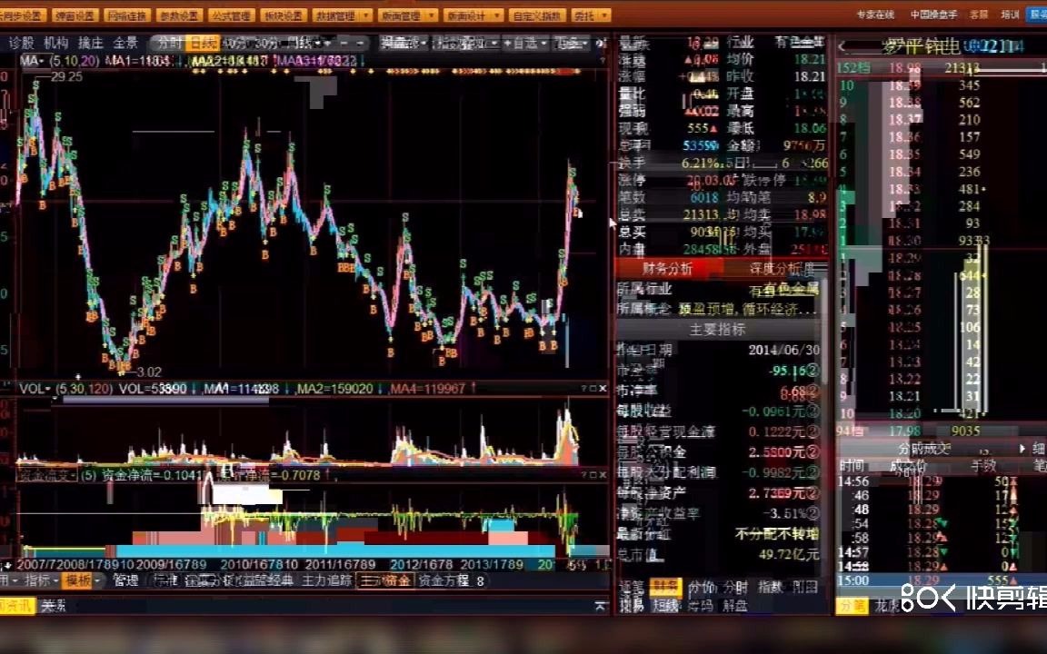股票技术分析:如何分辨一支股票的趋势,中线选股的必学技巧