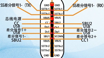 Type-C引脚定义#安全用电你我湘联#国标电缆#电工
