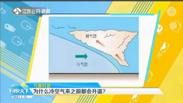 为什么冷空气来之前都会出现反常升温?气象科普来了!
