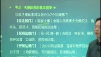 2017年一级建造师法规(法律体系的基本框架)我国7大法律部门划分