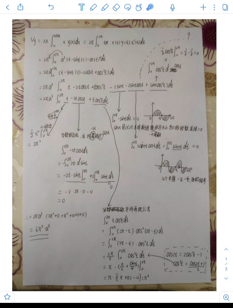 基础30讲例9.8,图形绕y轴旋转体积计算过程
