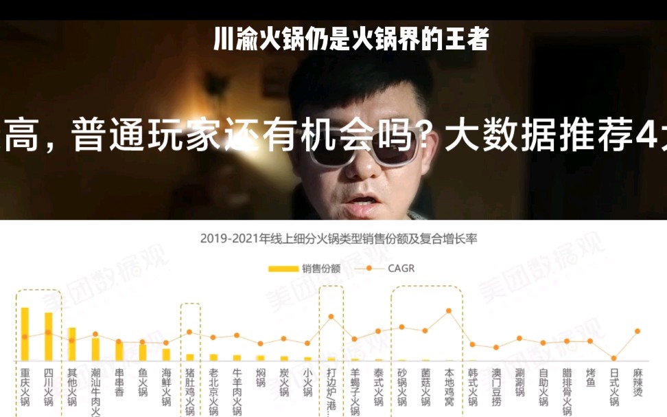 火锅是餐饮行业中最大的赛道,普通创业者应当如何解读?其中蕴含哪些...