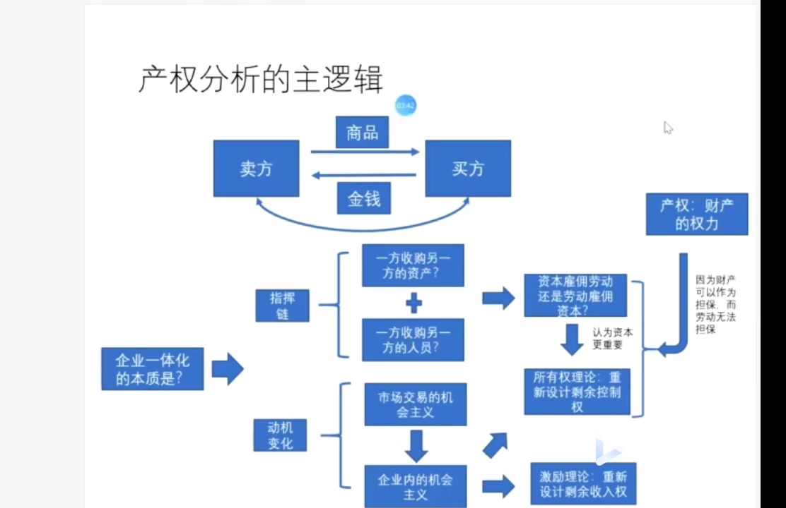15.问题回答:准租金的界定,即高度依赖的投入必须置于企业内部