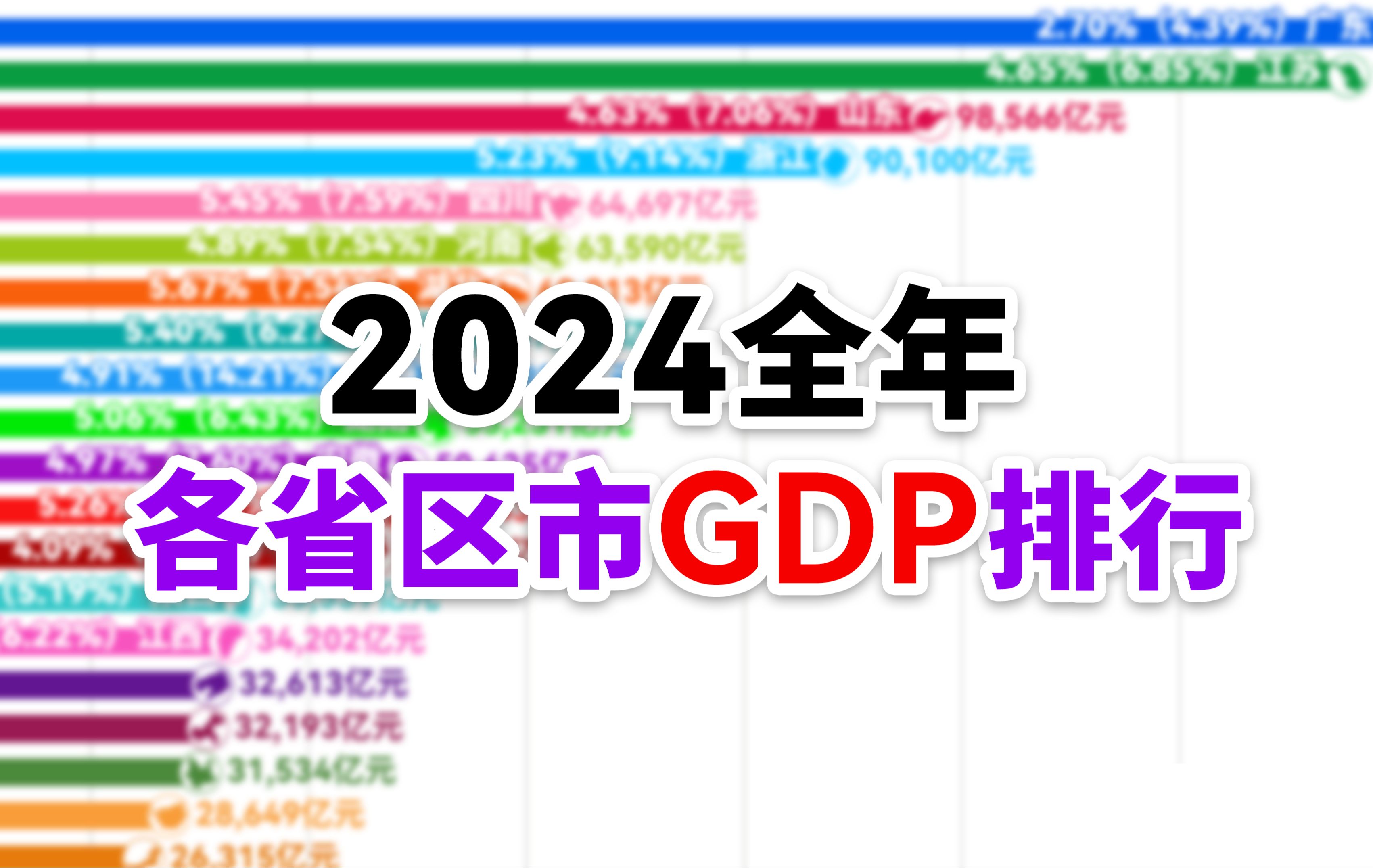 2024年全国各省区市GDP排行【数据可视化】