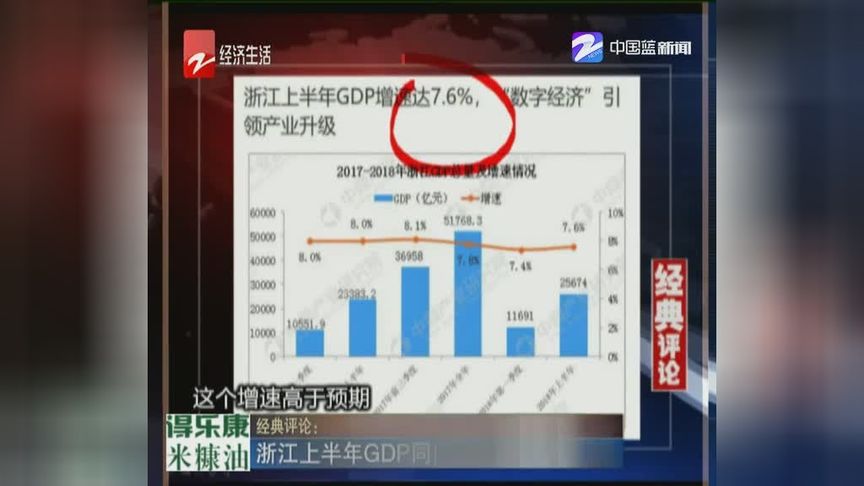 浙江上半年GDP同比增长7.6%,数字经济引领产业升级