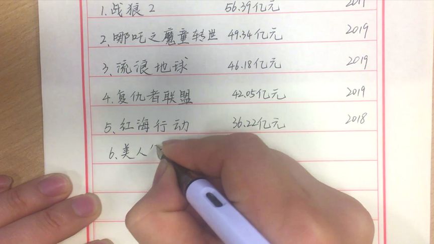 中国内地电影票房总排行榜