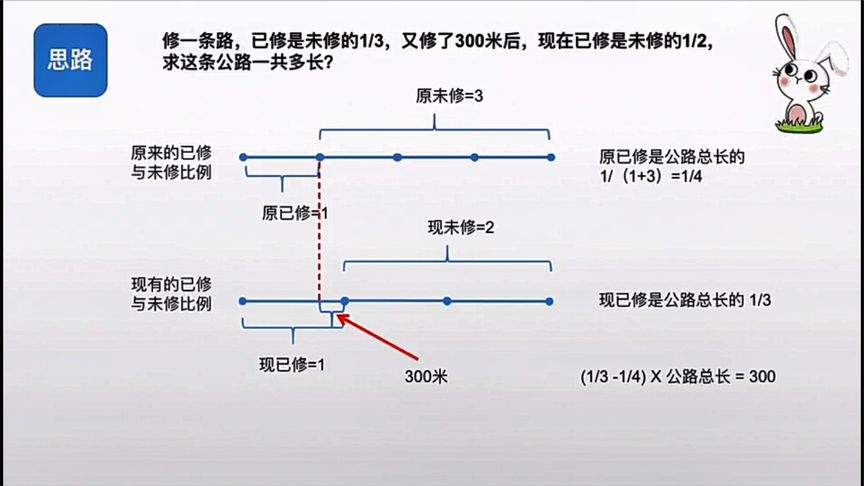 小学奥数-50道应用题解题思路-比例问题-小升初收藏-三十八讲