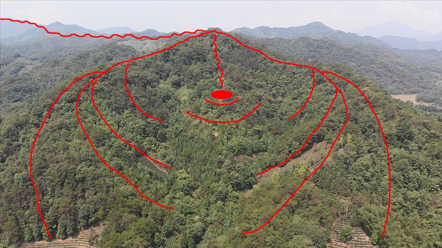 霖哥 讲解人形地 如何准确定穴