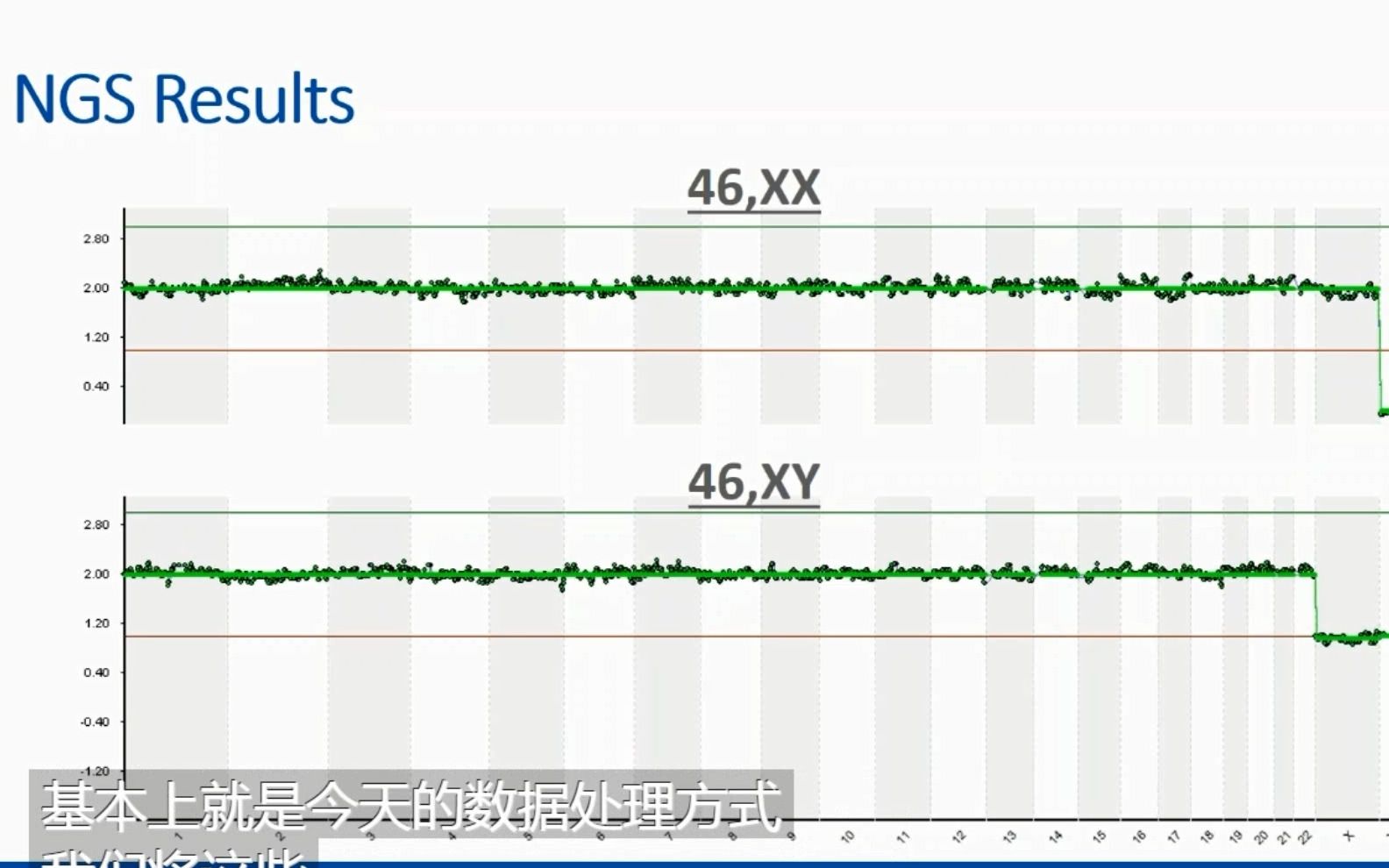 三代试管PGT测序原理及数据分析