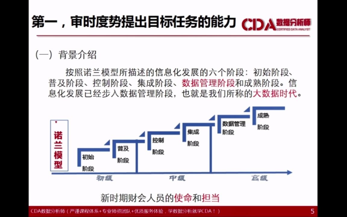 财务数据分析应用实战-背景介绍、分析逻辑 (1)