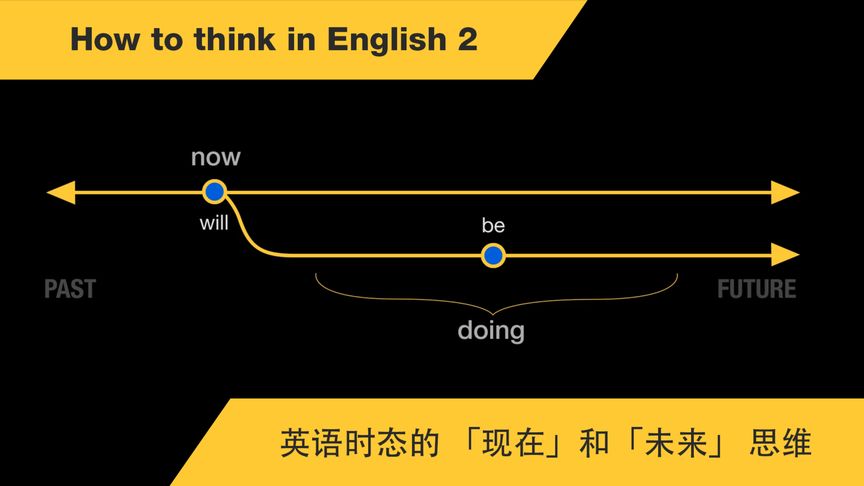 英语时态的时间轴(下)-- 10分钟解决英语时态的现在和未来思维