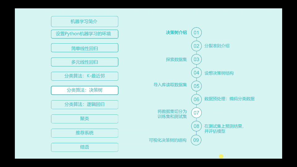 《使用Python进行机器学习》 第31讲 决策树算法-模型训练并评估性能