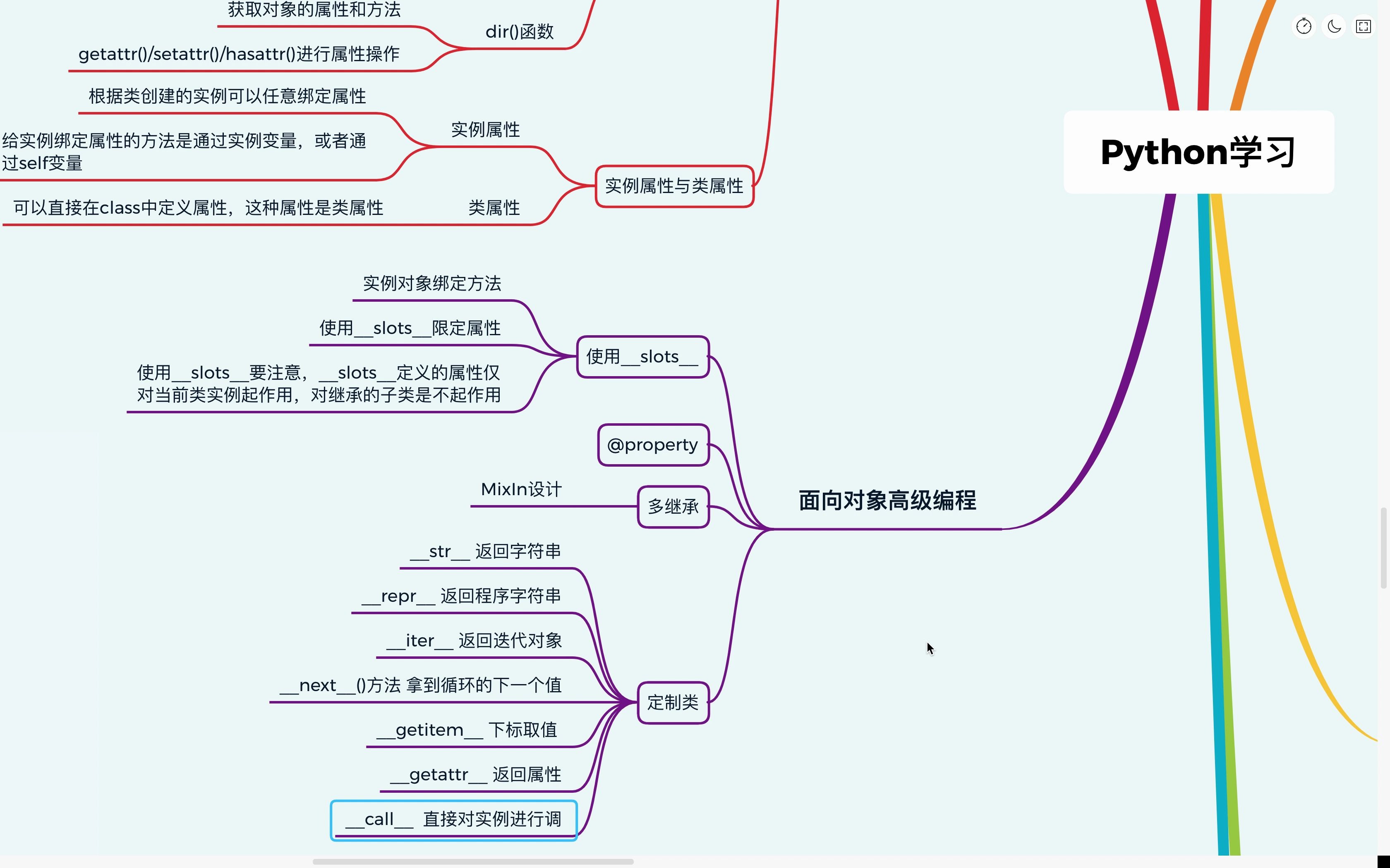 每天学Python-面向对象高级编程-定制类的学习及使用