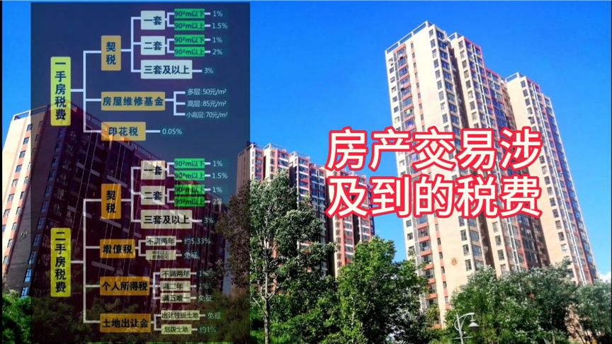 房屋买卖涉及到哪些税费?不知道的进来看看吧!
