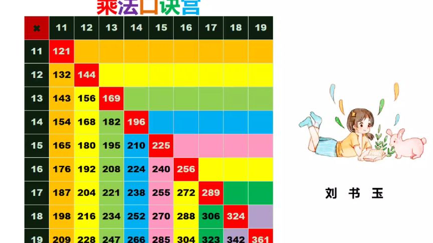 倒背大九九乘法口诀表,教师节礼物19乘19大舅舅乘法口诀表19×19