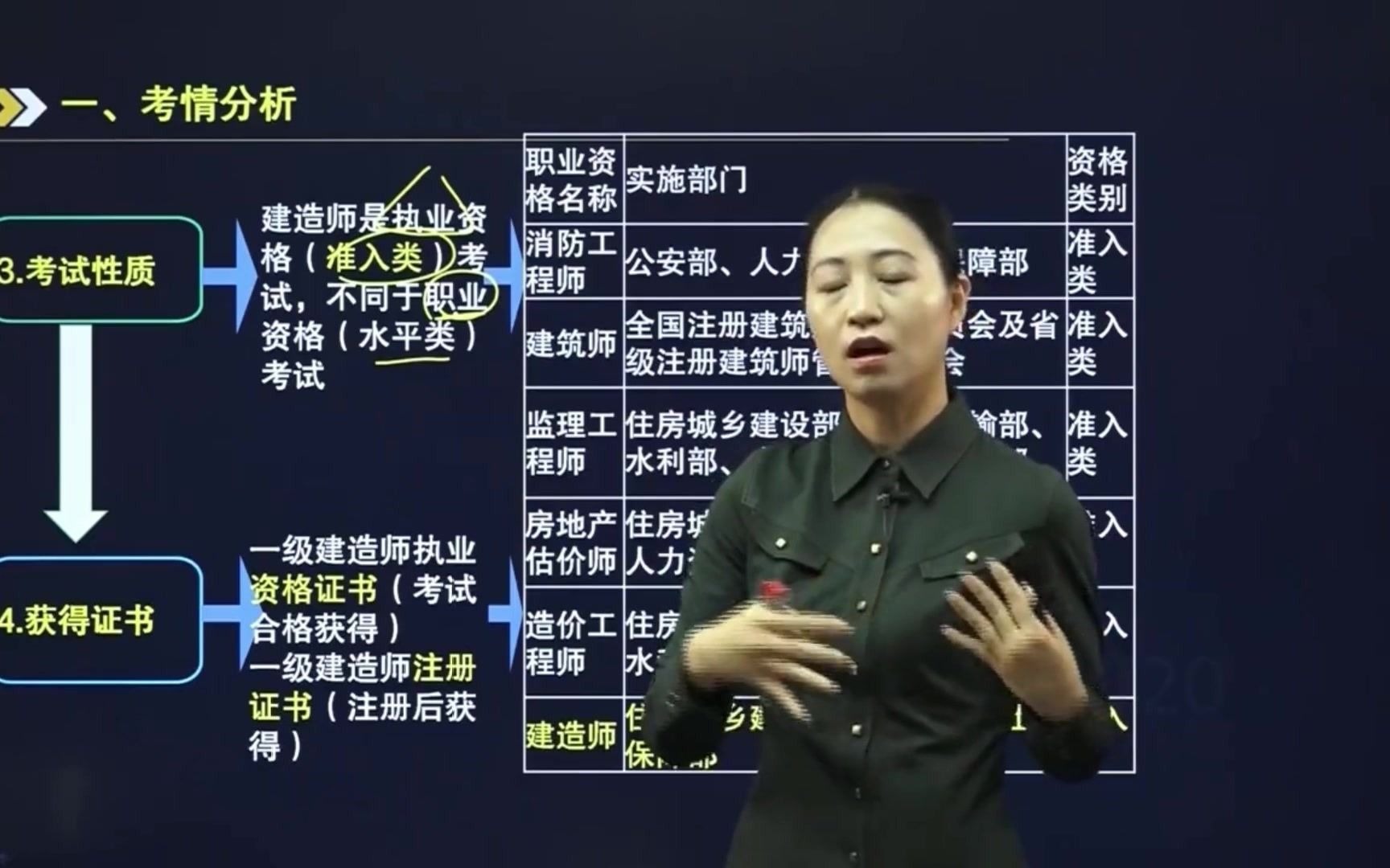 执业证书和职业证书区别很大,不了解要吃亏的!